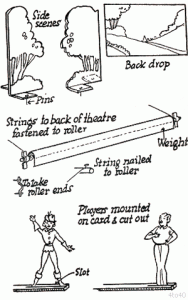 Model Theatre Scenery – Kids Portal For Parents