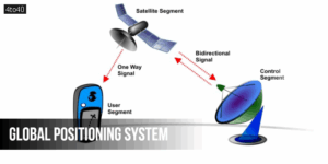 जी.पी.एस. क्या है? What is Global Positioning System? – Kids Portal For ...